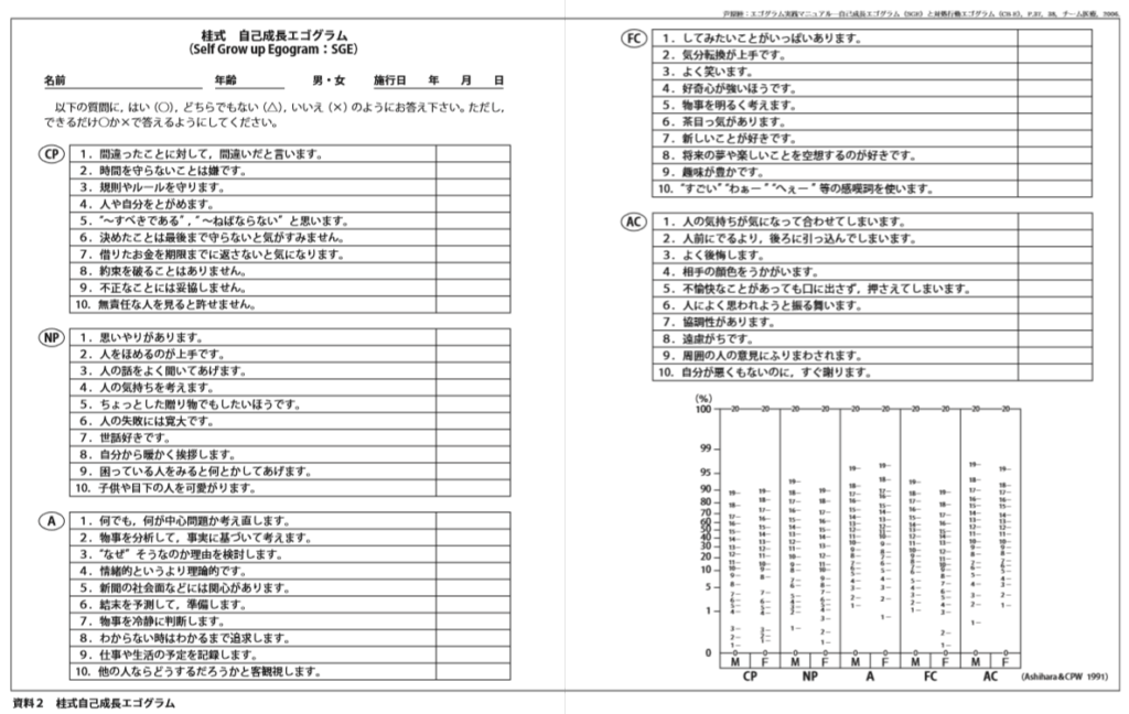 dcdq 日本語版検査用紙 _ dcdq チェックシート – RFFLMC